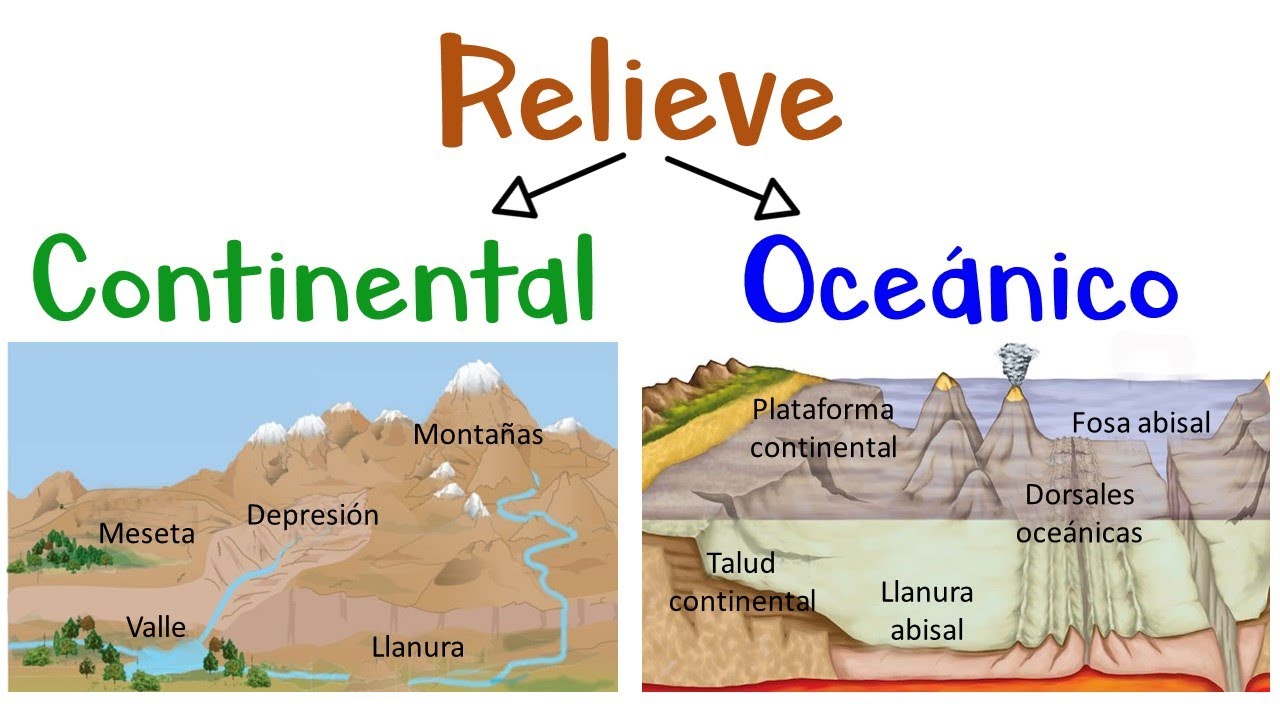 Descubre cómo se conforma el relieve continental: formaciones ...